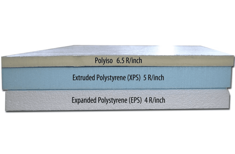 Foam Insulation Board vs. Roll — Rmax