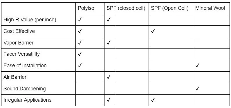 Mineral Wool vs. Spray Foam Insulation and A Better Alternative — Rmax
