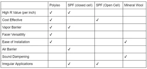 Mineral Wool vs. Spray Foam Insulation and A Better Alternative — Rmax