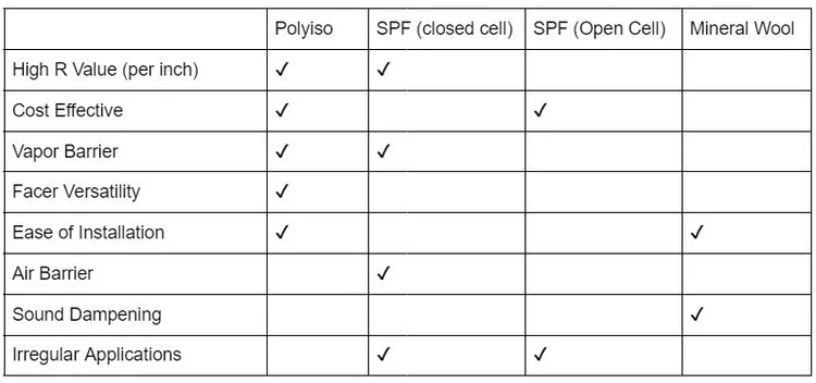 Mineral Wool vs. Spray Foam Insulation and A Better Alternative — Rmax
