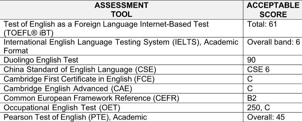 Eligibility & Application Process — SIEAM