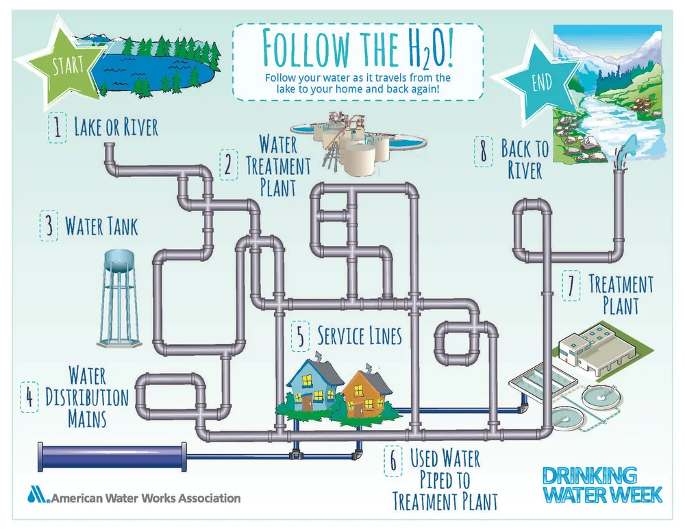 Upcoming Events — AWWA Hawaii Section