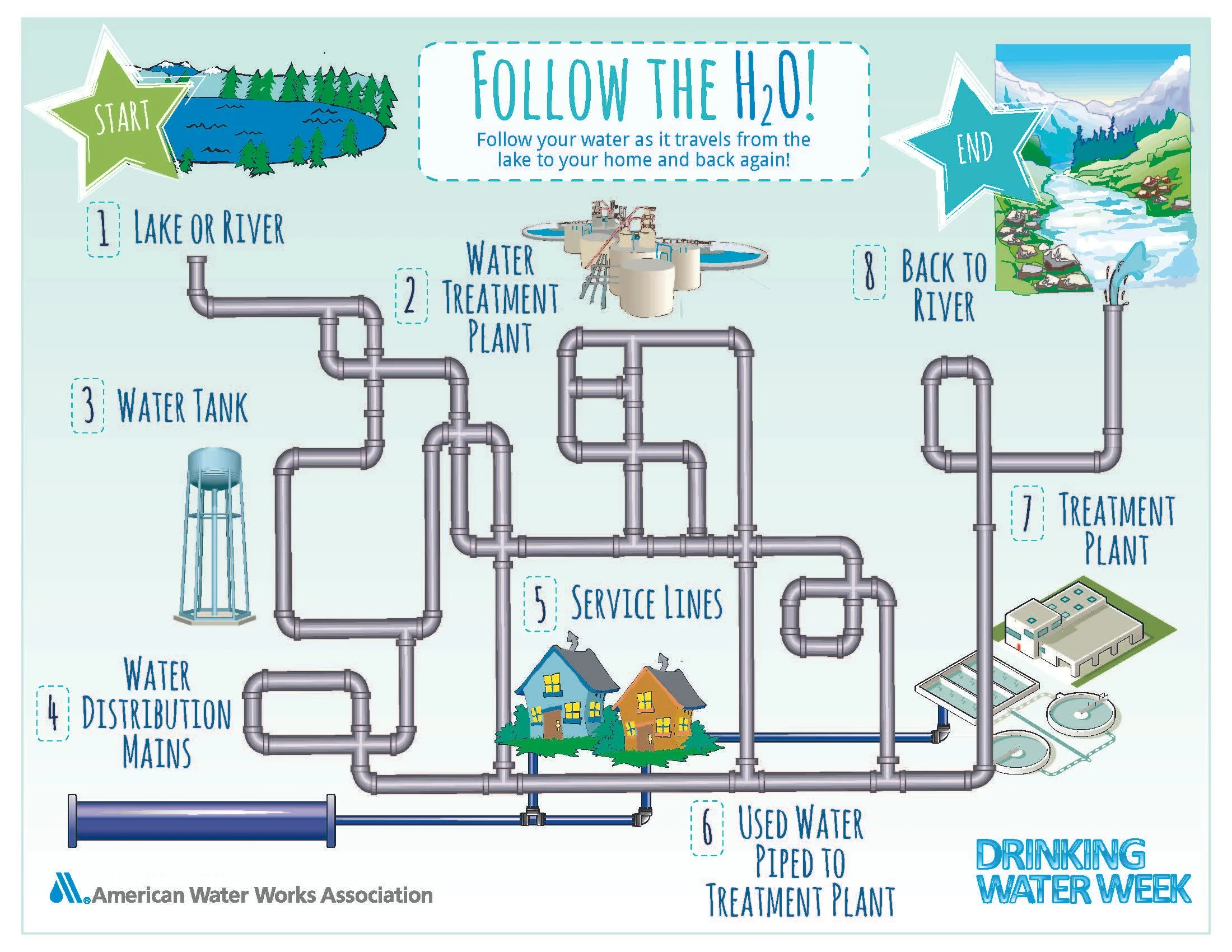 Upcoming Events — AWWA Hawaii Section