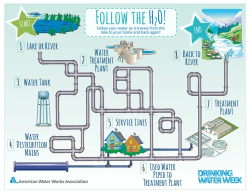 Upcoming Events — AWWA Hawaii Section