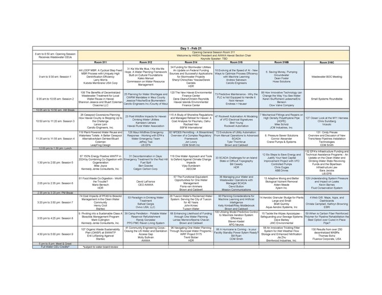 2024 Pacific Water Conference — AWWA Hawaii Section