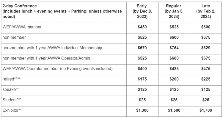 2024 Pacific Water Conference — AWWA Hawaii Section