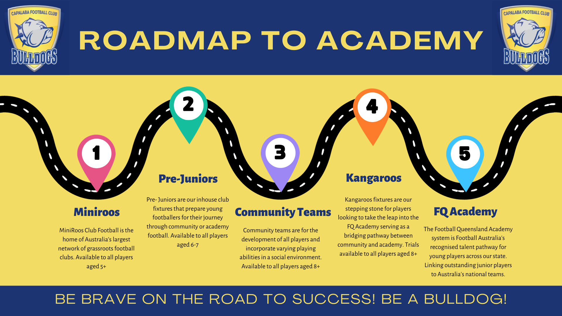 Junior Boys — Capalaba Football Club | Bulldogs