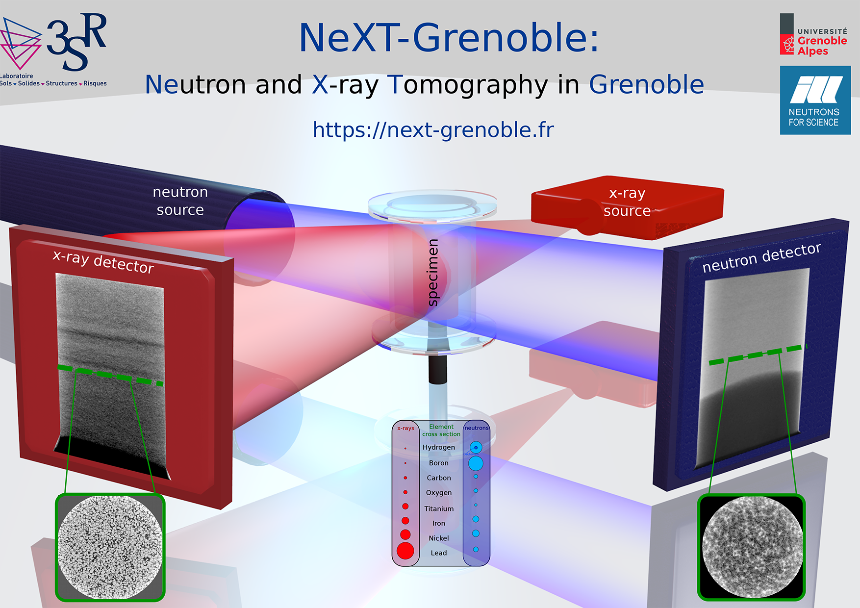 LINXS Institute of advanced neutron and x-ray science