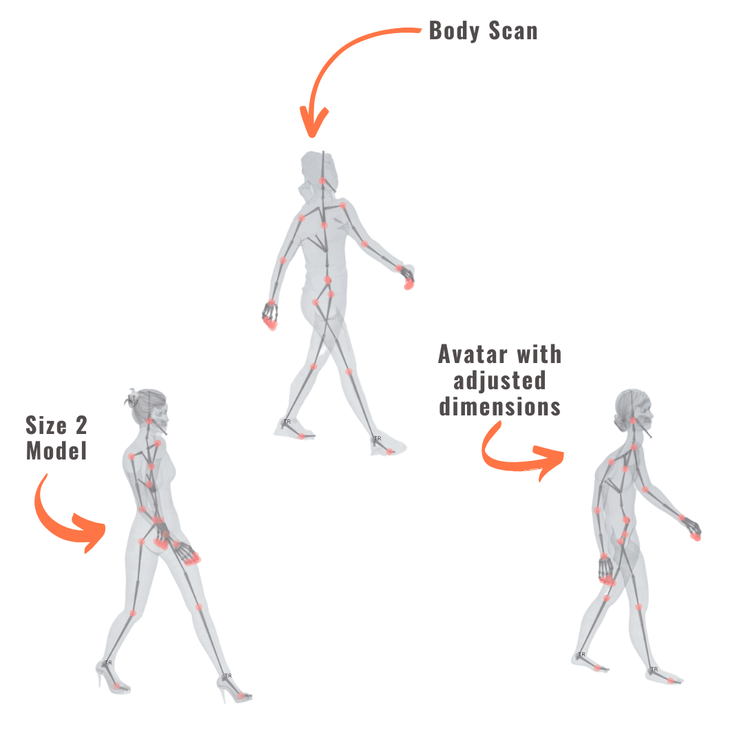 MODIFIABLE 3D BODY SCANS — RACHAEL SHIELDS