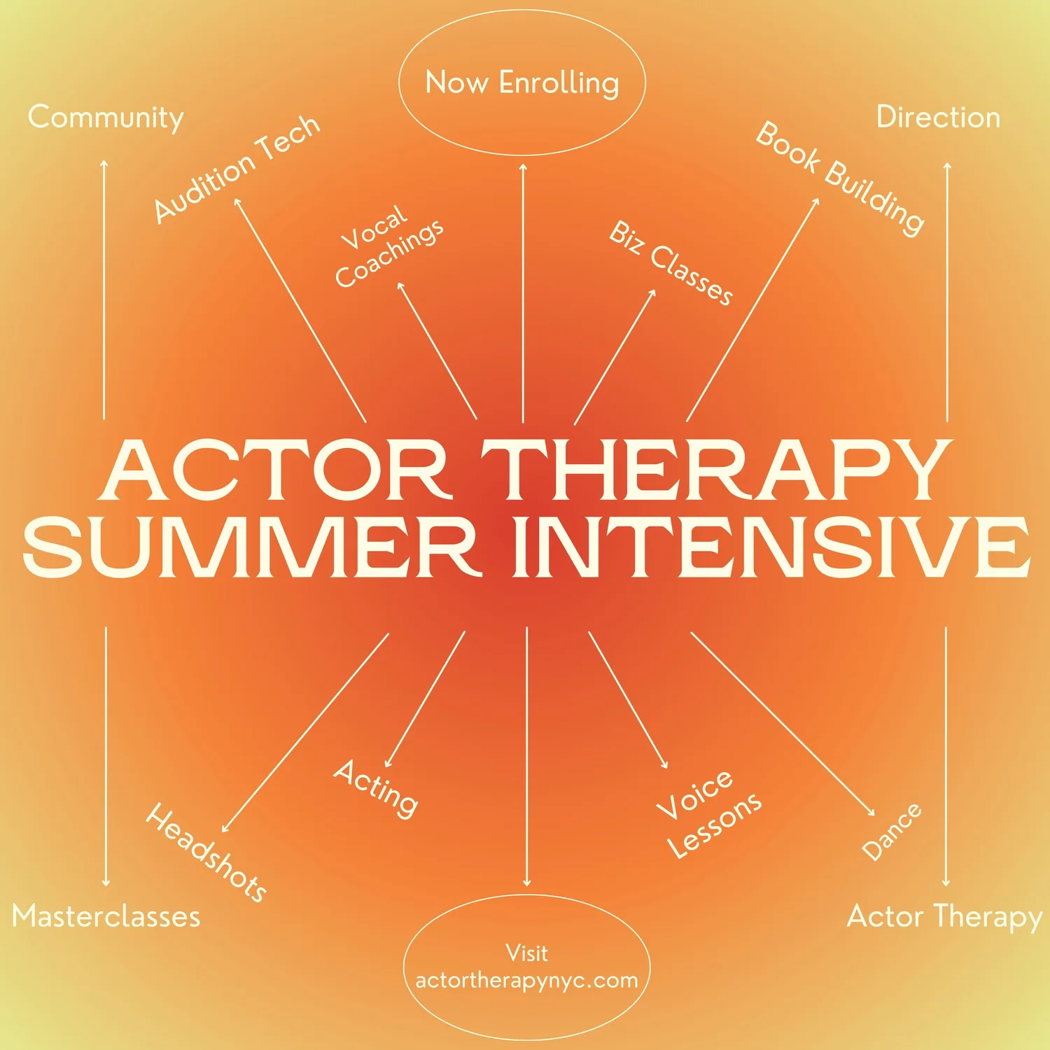 Actor Therapy