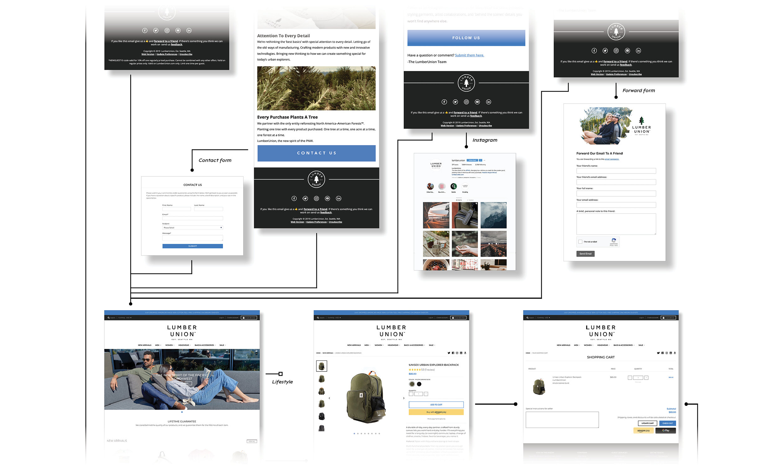 LumberUnion — Dare Egan