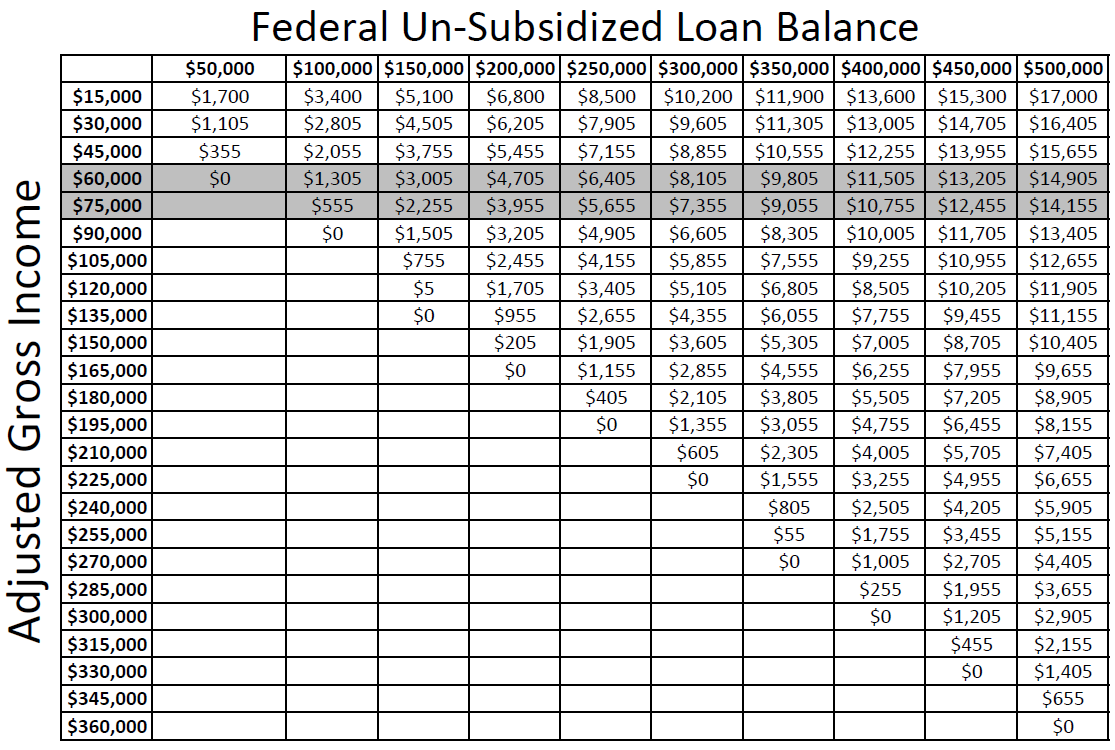 Repaye Loan Subsidy Charts — Doctored Money