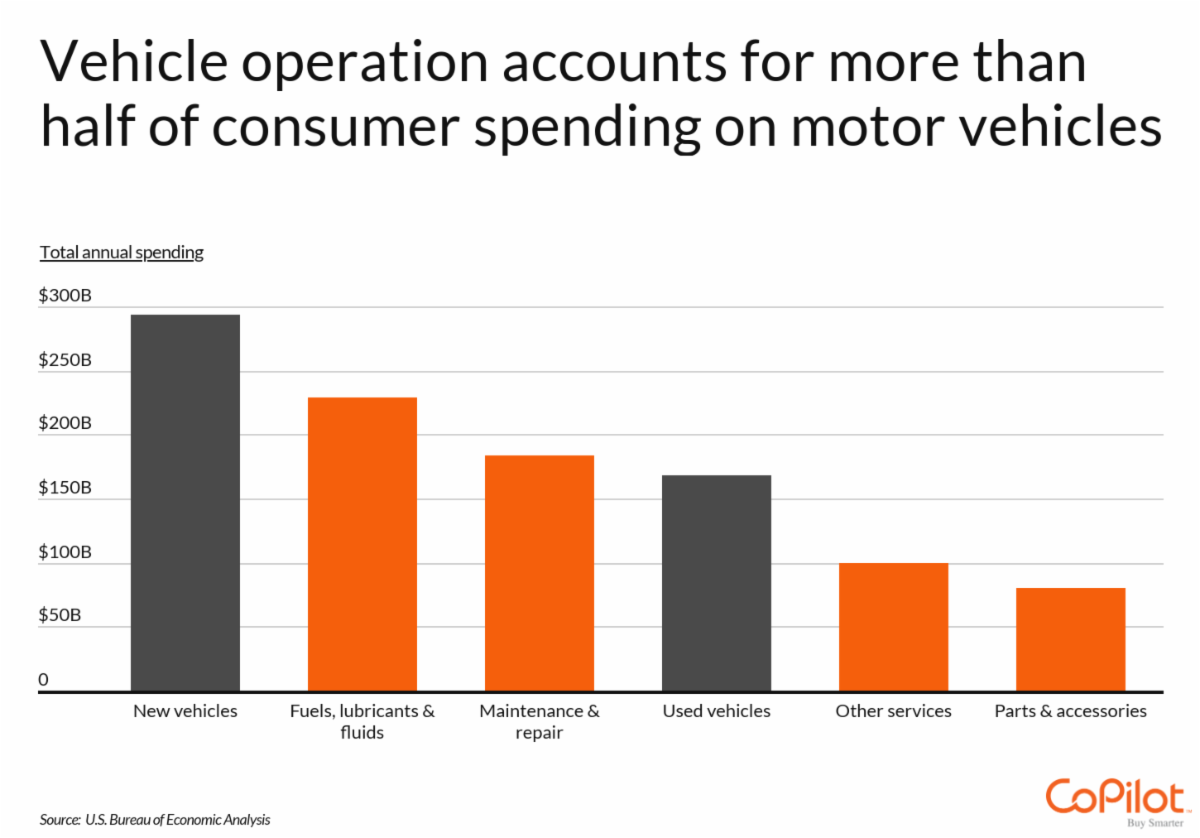 Car Buying And Maintenance Costs Rising — Prince George's Suite