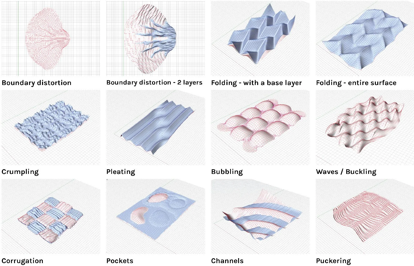 Research — Virtual Textiles Research Group