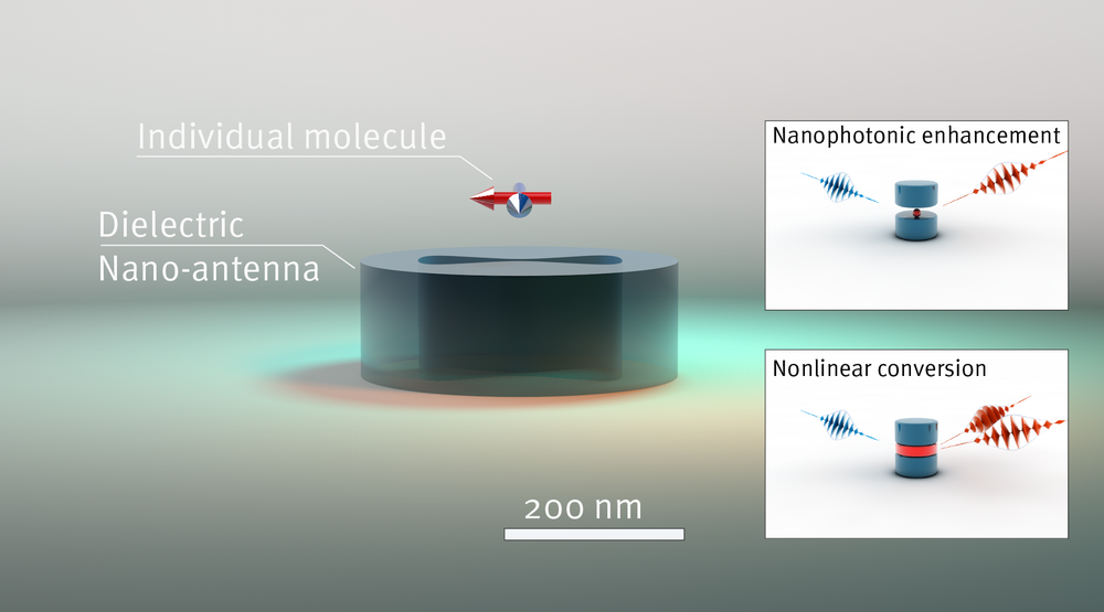 Research — Complex Nanophotonics Research Group