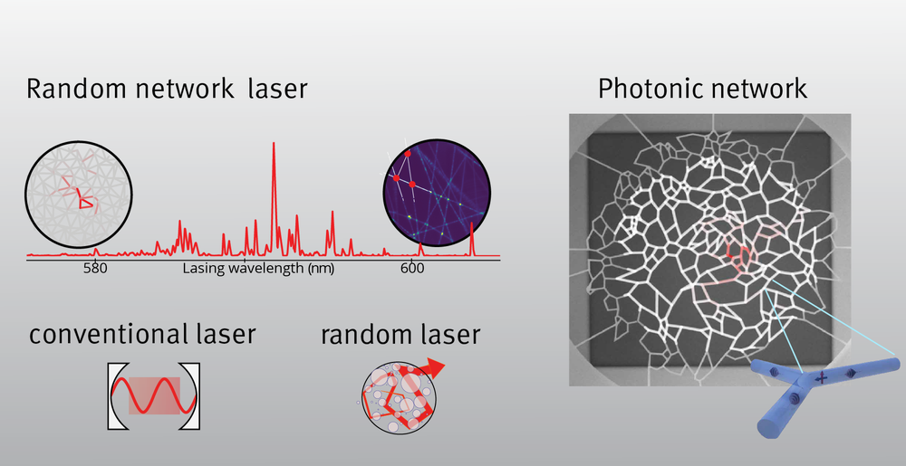 Research — Complex Nanophotonics Research Group