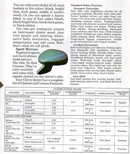 Classic Camaro Car Ads | Original Collection — Tunnel Ram