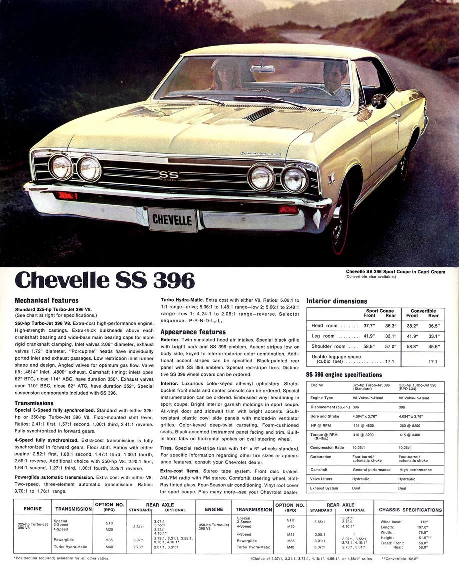 Classic Chevelle Car Ads | Original Collection — Tunnel Ram