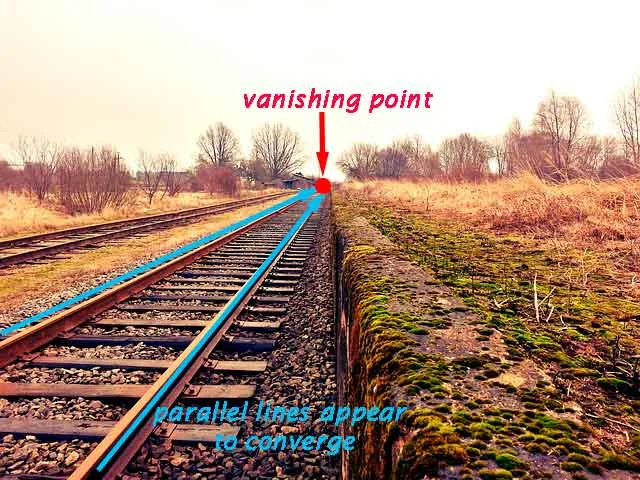 7 Things You Need to Know about Drawing in Perspective — Kerrie ...
