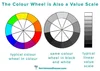 Why Value is More Important than Colour in Painting — Kerrie Woodhouse ...