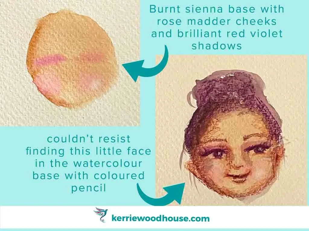 How to Choose the Best Watercolour Paints for Skin Tones — Kerrie ...