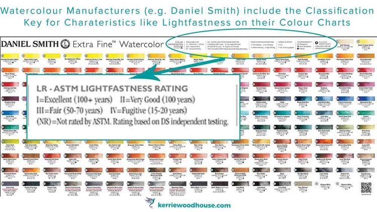 Should You Paint with Fugitive Watercolours? — Kerrie Woodhouse - Easy ...