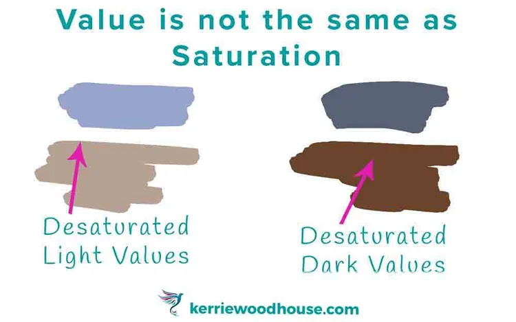 Use Colour to tell the Story in your Painting - Muted vs Vibrant ...