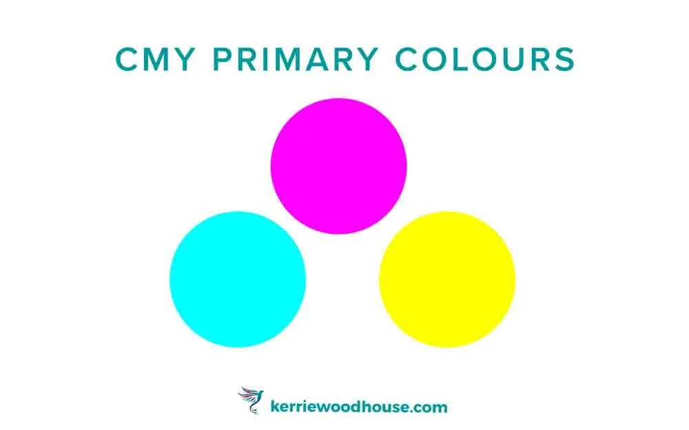 CMYK or RBY - Does it Matter to Watercolour painters? — Kerrie ...