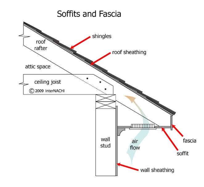 Home Inspection Terminology: A Guide for Real Estate Agents! - Alpine ...