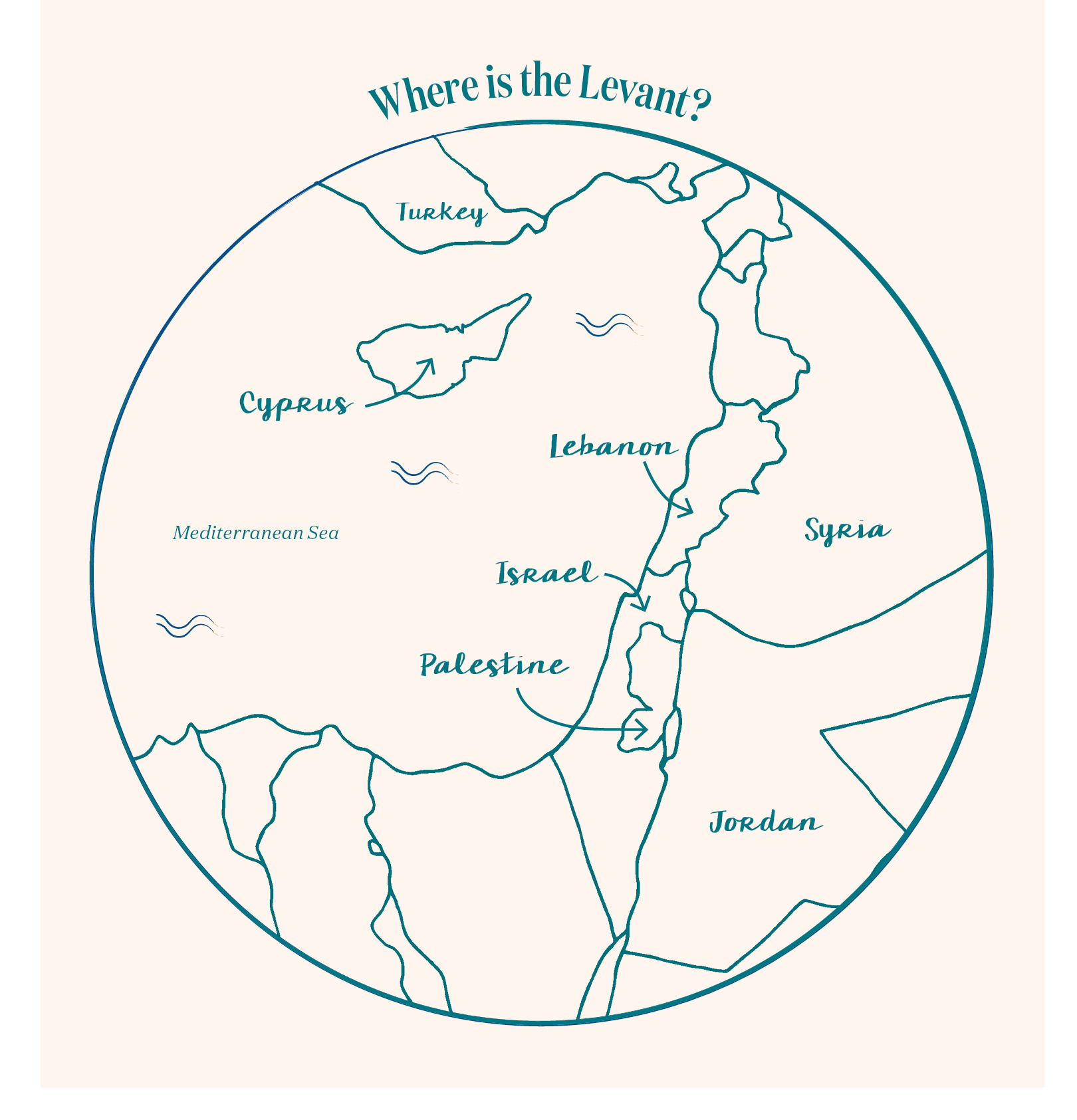 What is Levantine Food? | CERU Restaurants in London