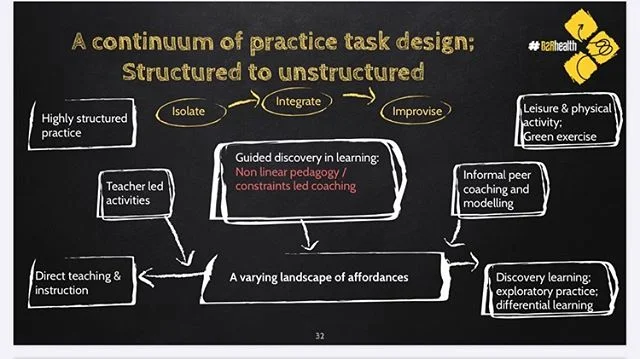Back To Roots - The CPD pathway for healthcare professionals.