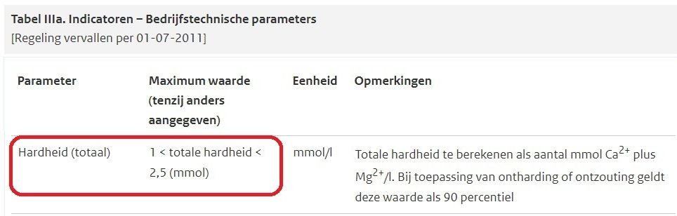 Garantie op je warmtepompboiler of cv-ketel kan vervallen met een ...