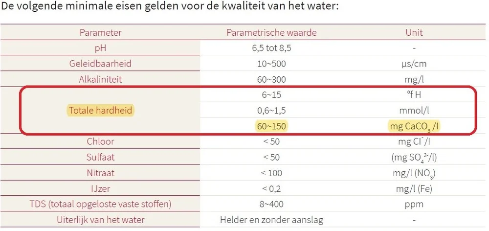 Garantie op je warmtepompboiler of cv-ketel kan vervallen met een ...