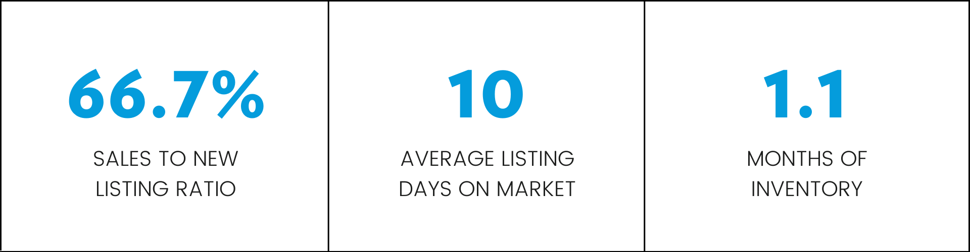 Spring Market Update: Sales and new Listings Return to Pre-Pandemic ...