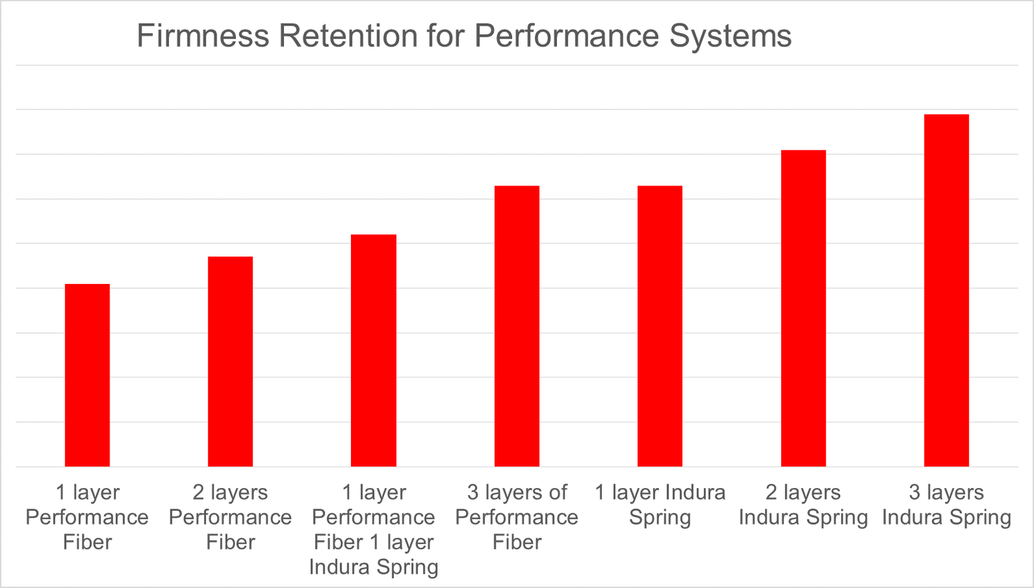 Performance System — INDRATECH
