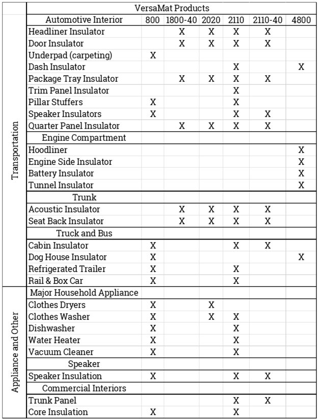 VersaMat™ — INDRATECH