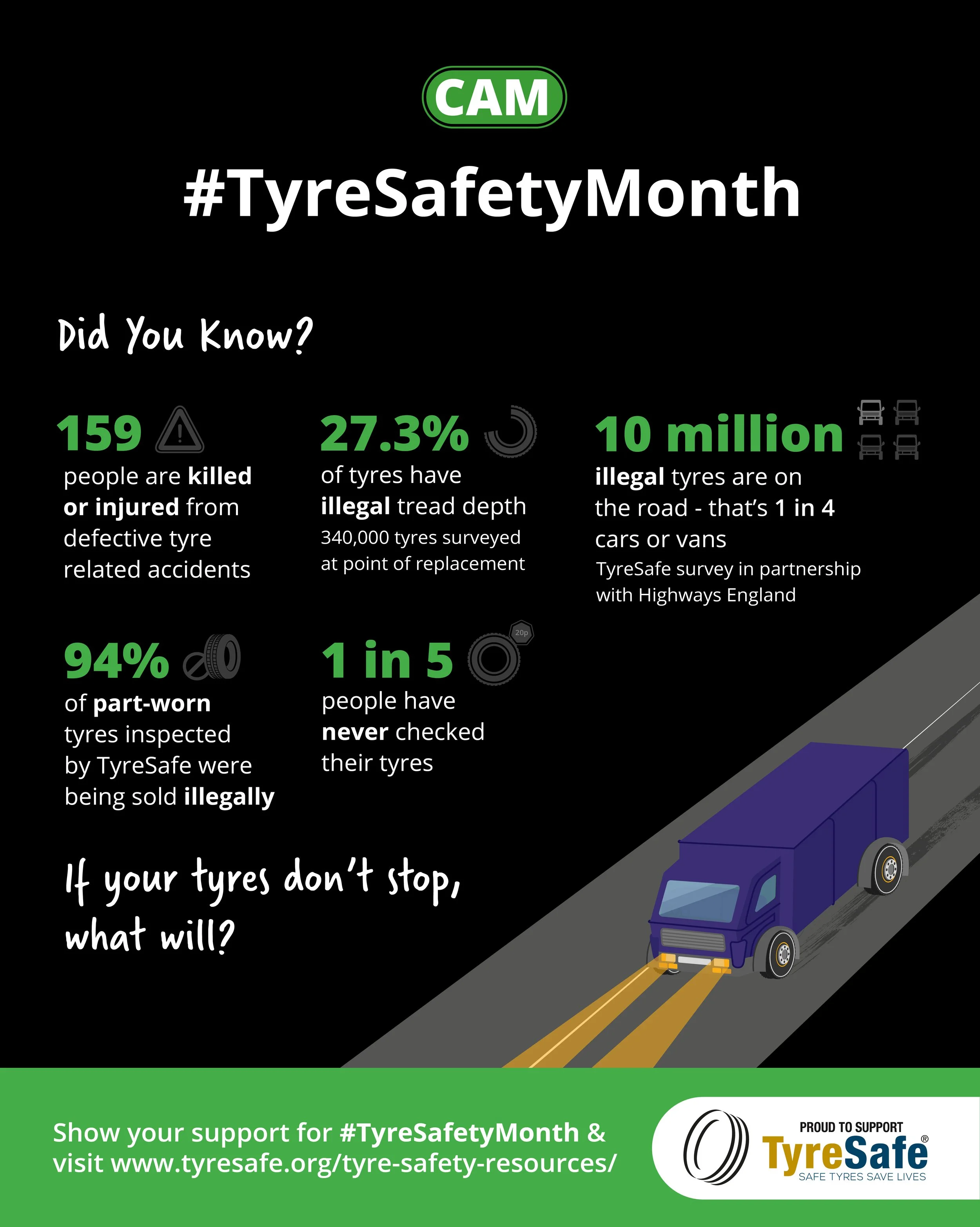 CAM Supporting Tyre Safety Month | CAM
