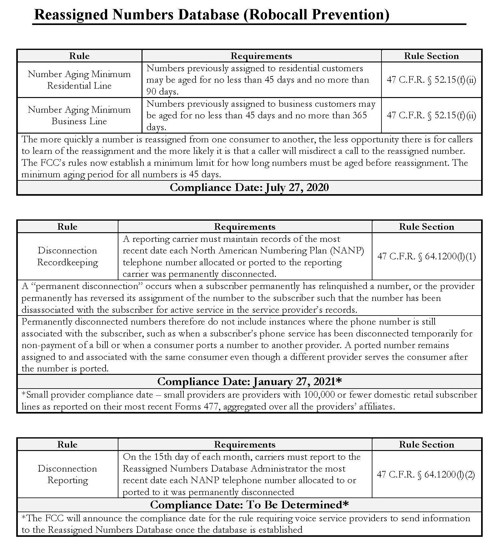 FCC Announces Compliance Dates For Reassigned Numbers Database ...