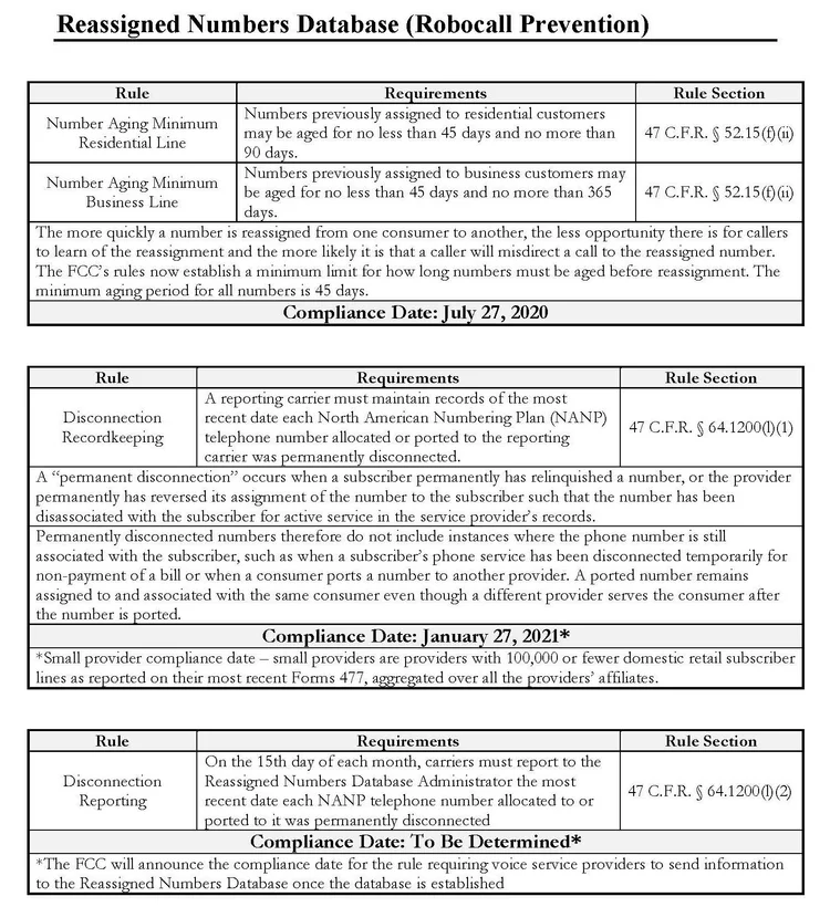 FCC Announces Compliance Dates For Reassigned Numbers Database ...
