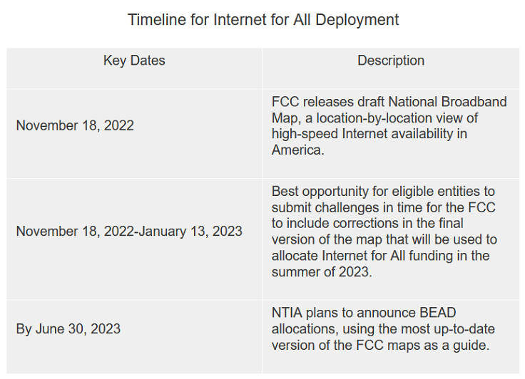 News Update: Internet for All initiative –Infrastructure Investment and ...