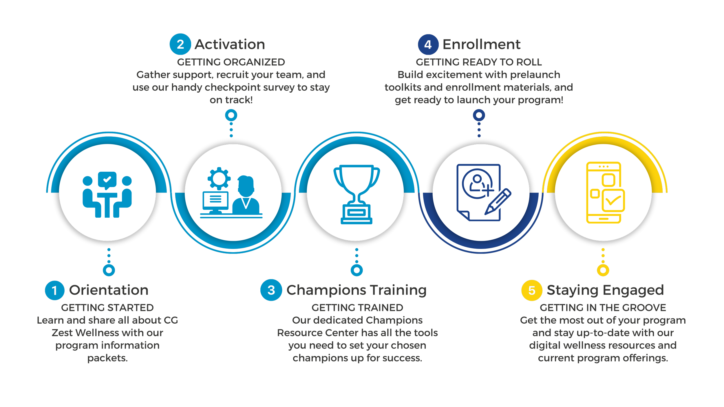 CG Zest Wellness Onboarding Hub — CG Zest Wellness