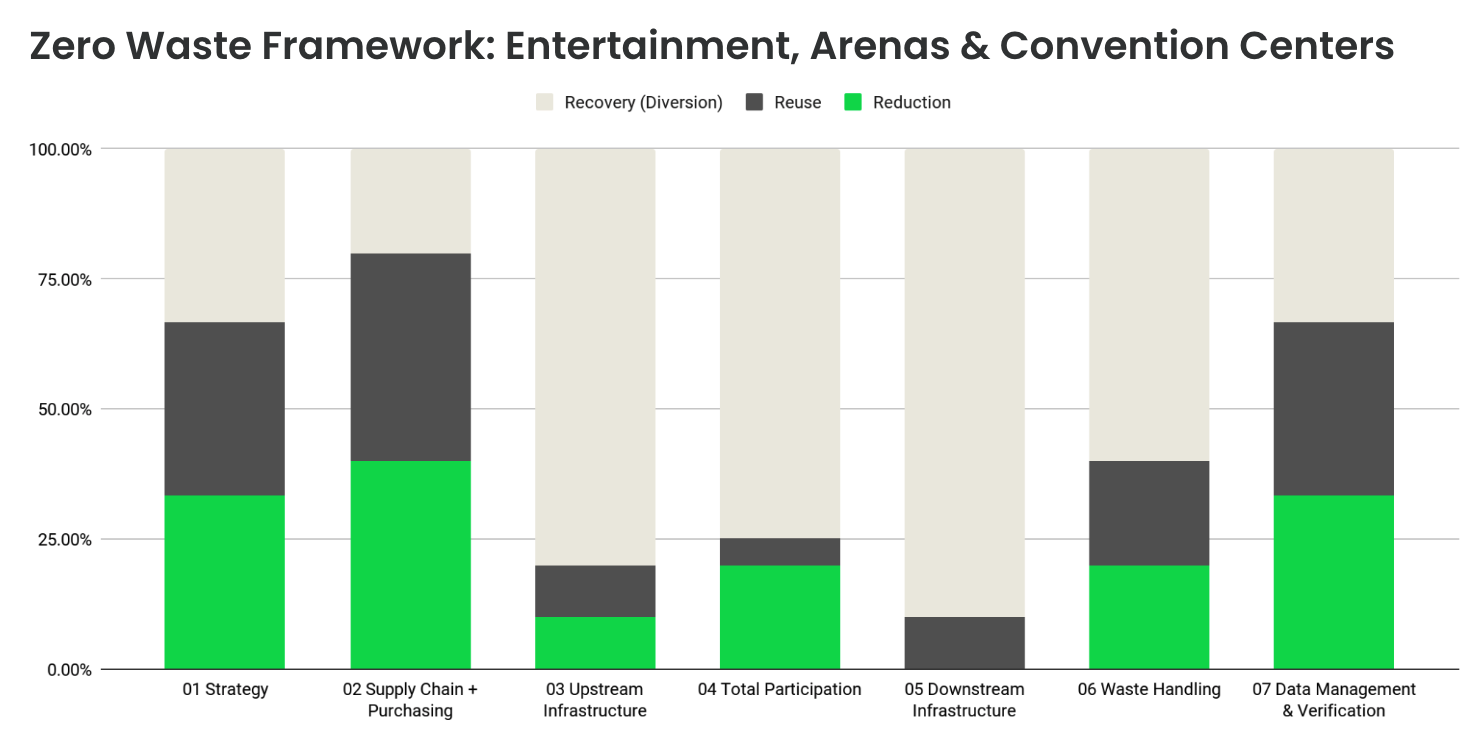Zero Waste in Venues & Events — All About Waste