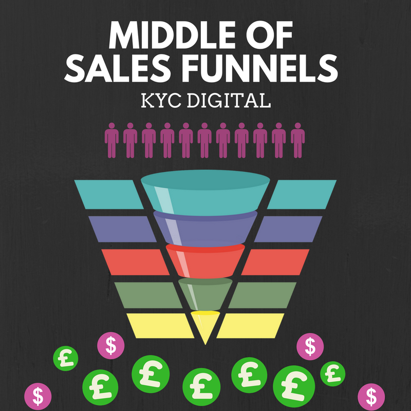 Selling your Step-by- Step Digital Offers - Your middle of sales funnel ...