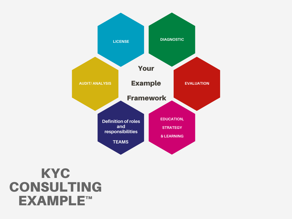 Growing your business with your signature framework, digital products ...