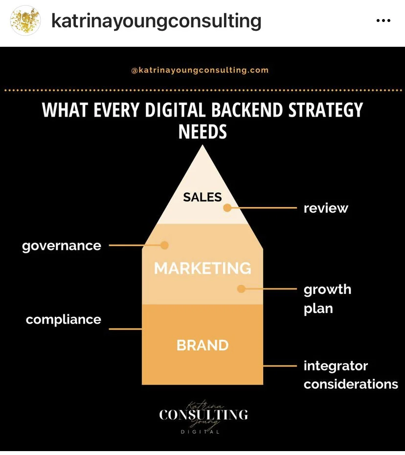 Business Digital Backend Structure Strategy — KYC DIGITAL - Digital ...