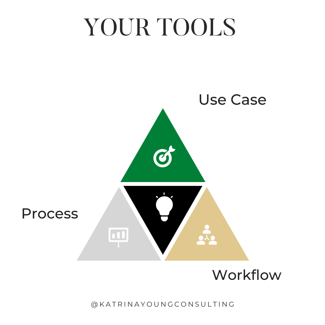 How a Day Consultant can help your Business, Department or C Suite ...
