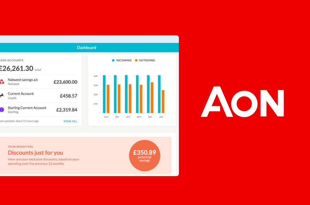 The Well One Money financial wellbeing proposition — Moneyhub