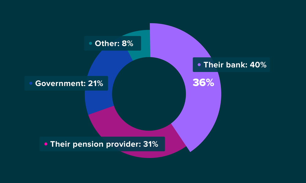Pensions Dashboards Research Data — Moneyhub