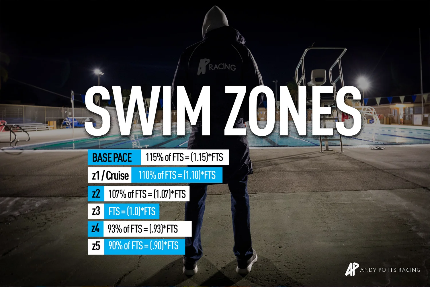 SWIM TERMS: A BASIC GUIDE — AP Racing