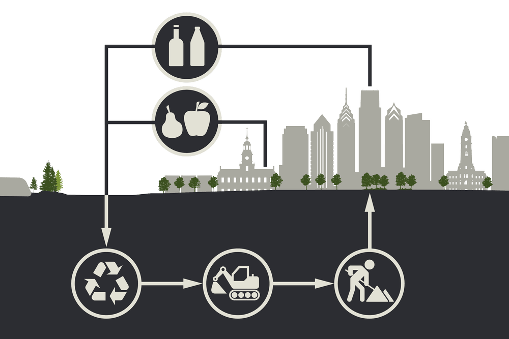 Construction Complete for Soilless Soil Pilot Site! — OLIN Labs